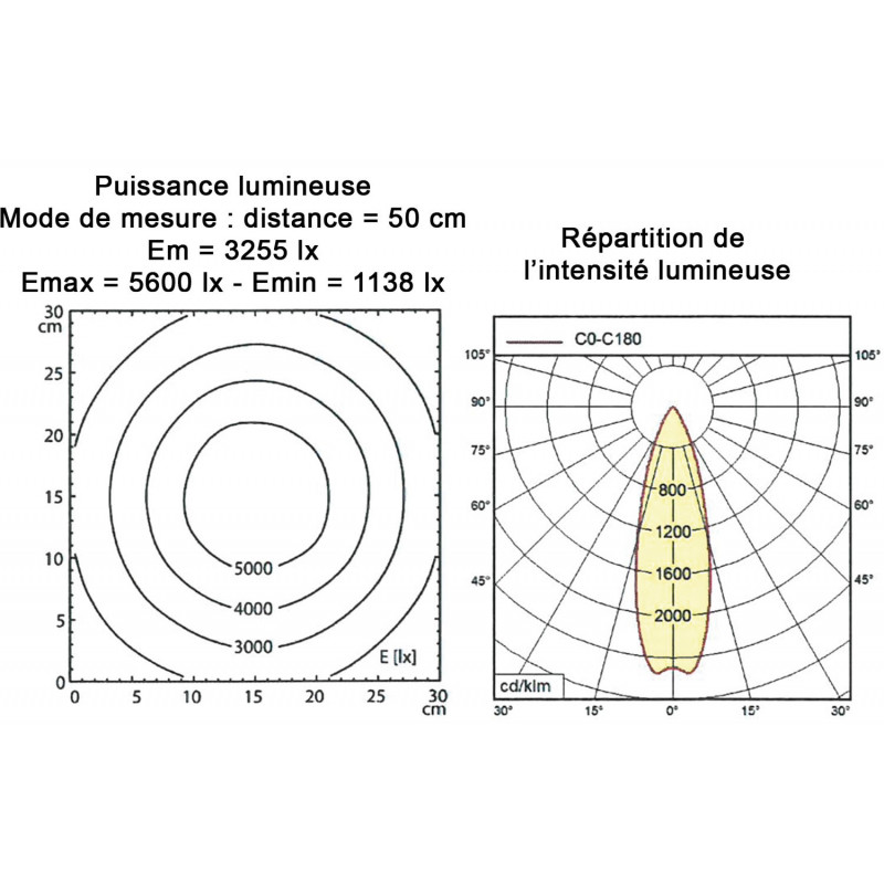 Lampe spot LED 9W - Diffusion 40° certifié IP67