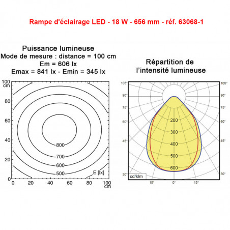 Rampe d'éclairage à LEDs pour poste de travail